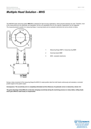 AMO Incremental Angle Encoder | PDF