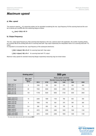 AMO Incremental Angle Encoder | PDF