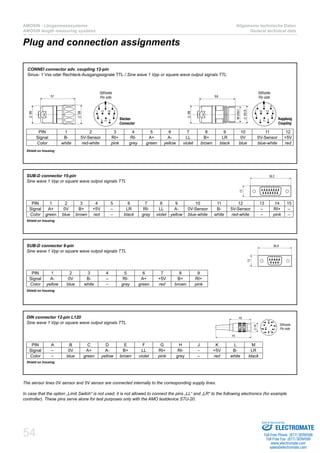 Amo incremental _length_encoder_catalog | PDF
