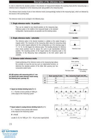 AMO Inductive Encoders LMI | PDF