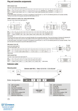 AMO Inductive Encoders LMI | PDF | Computer Peripherals | Computing