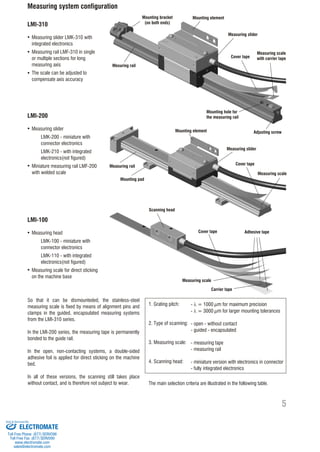 AMO Inductive Encoders LMI | PDF | Computer Peripherals | Computing