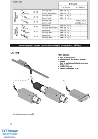 AMO Inductive Encoders LMI | PDF