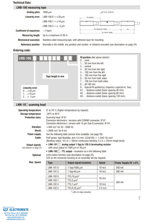 AMO Inductive Encoders LMI | PDF