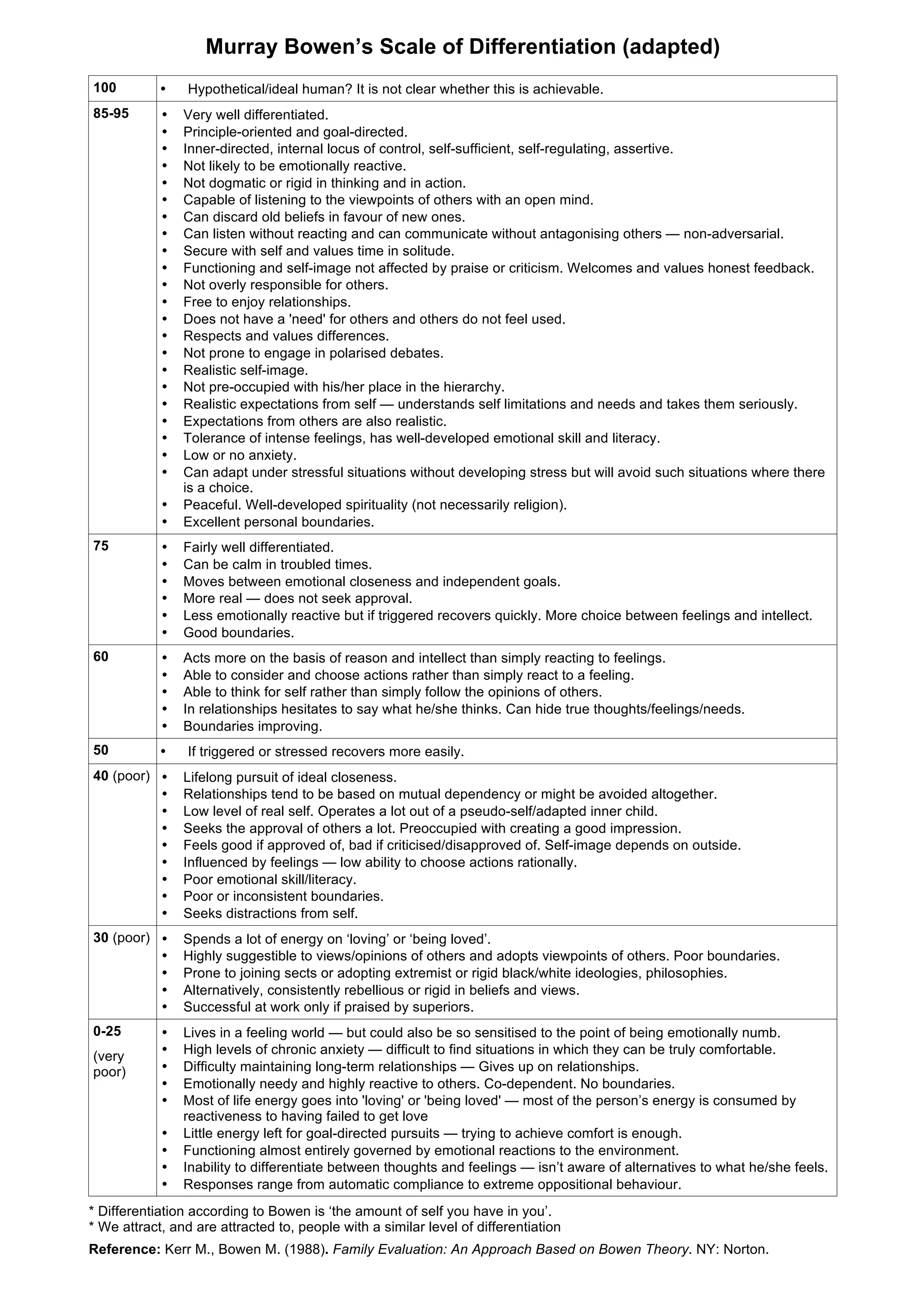 Bowen's Scale of Differentiation | PDF
