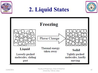 Solid Molecules Structure