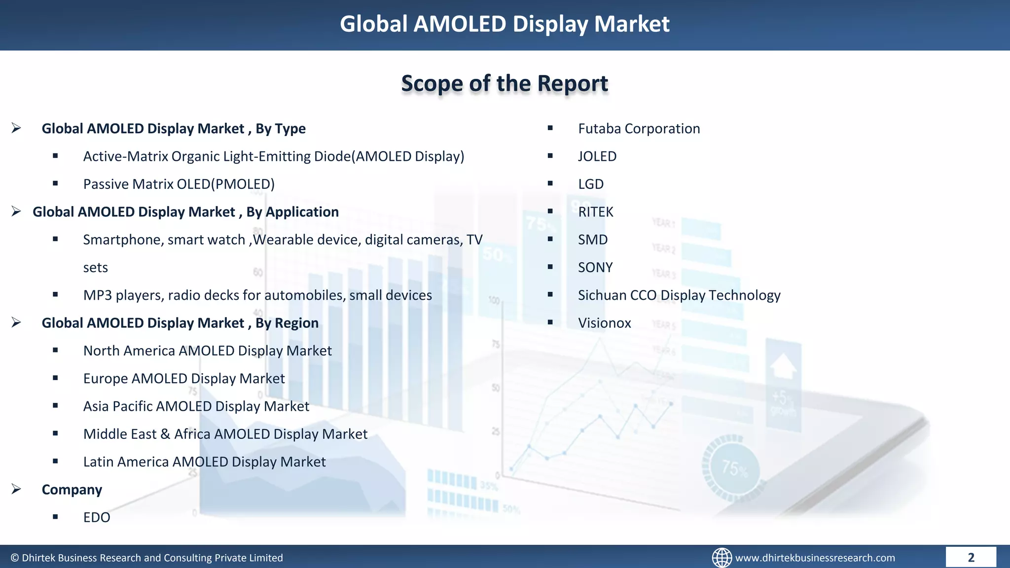 Amoled display market | PPT
