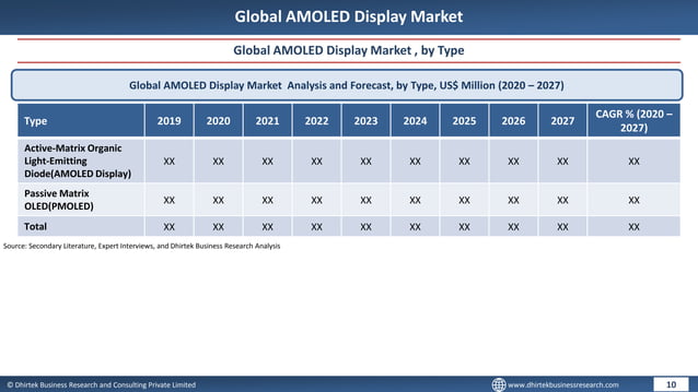 Amoled display market | PPT