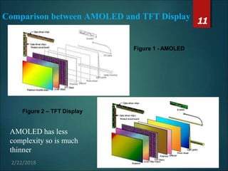 AMOLED [Active Matrix Organic LED] by NITIN GUPTA | PPT