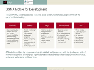 Amol Jadhav: mAgri | PPT