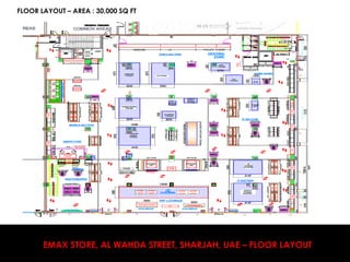 Amol jungari retail design portfolio | PPT