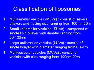 liposomes | PPT