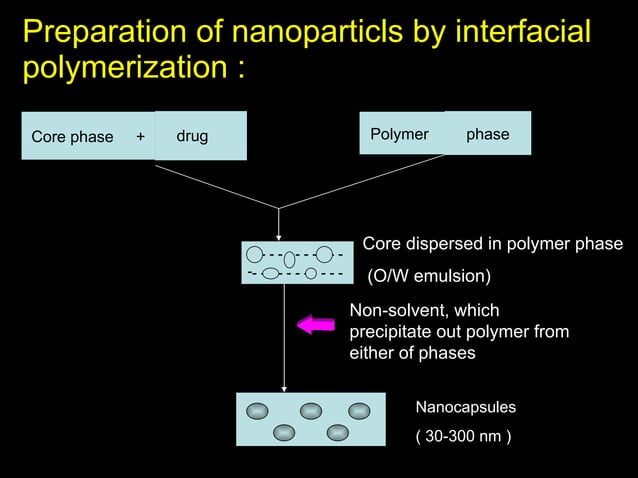 nanoparticles | PPT | Chemistry | Science