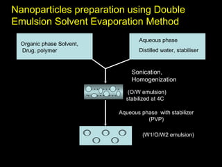 nanoparticles | PPT