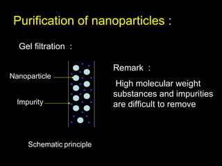 nanoparticles | PPT