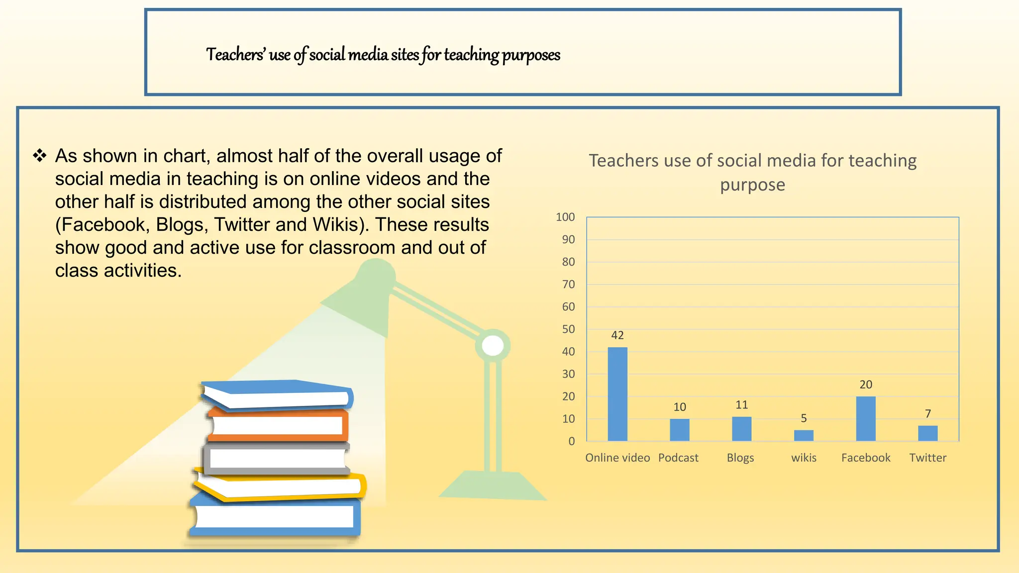 MBA sip project on social media teaching and learning at MIT .pptx