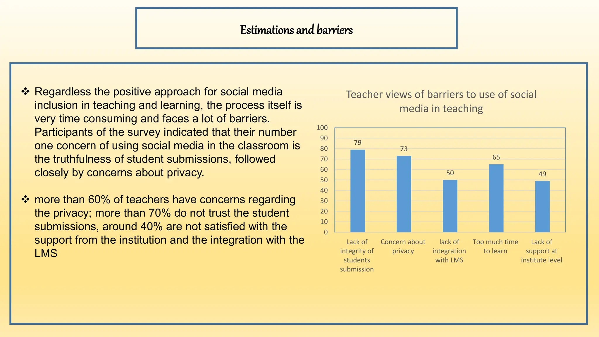 MBA sip project on social media teaching and learning at MIT .pptx