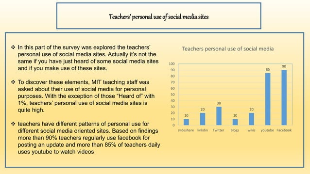 MBA sip project on social media teaching and learning at MIT .pptx