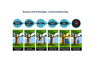 ATAAS 2016 - Amol pradhan - Bridging the gap between business and ...