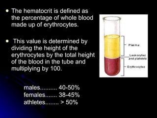 resealed erythrocytes | PPT