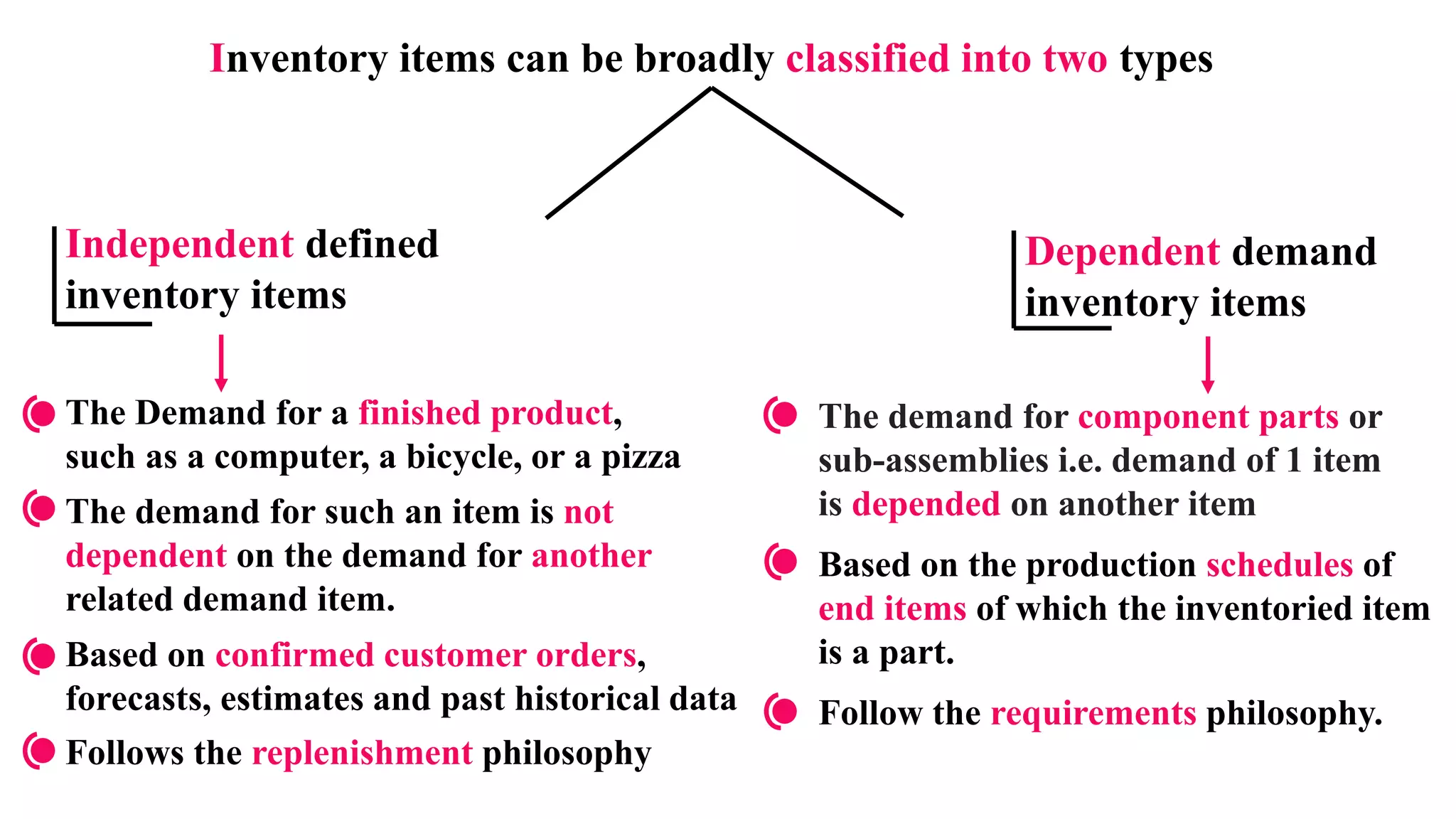 Independent Demnad Inventory Systems- EOQ | PPTX