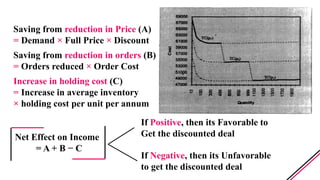 Independent Demnad Inventory Systems- EOQ | PPTX