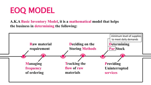 Independent Demnad Inventory Systems- EOQ | PPTX