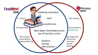Unconference "tree of life" | PPT