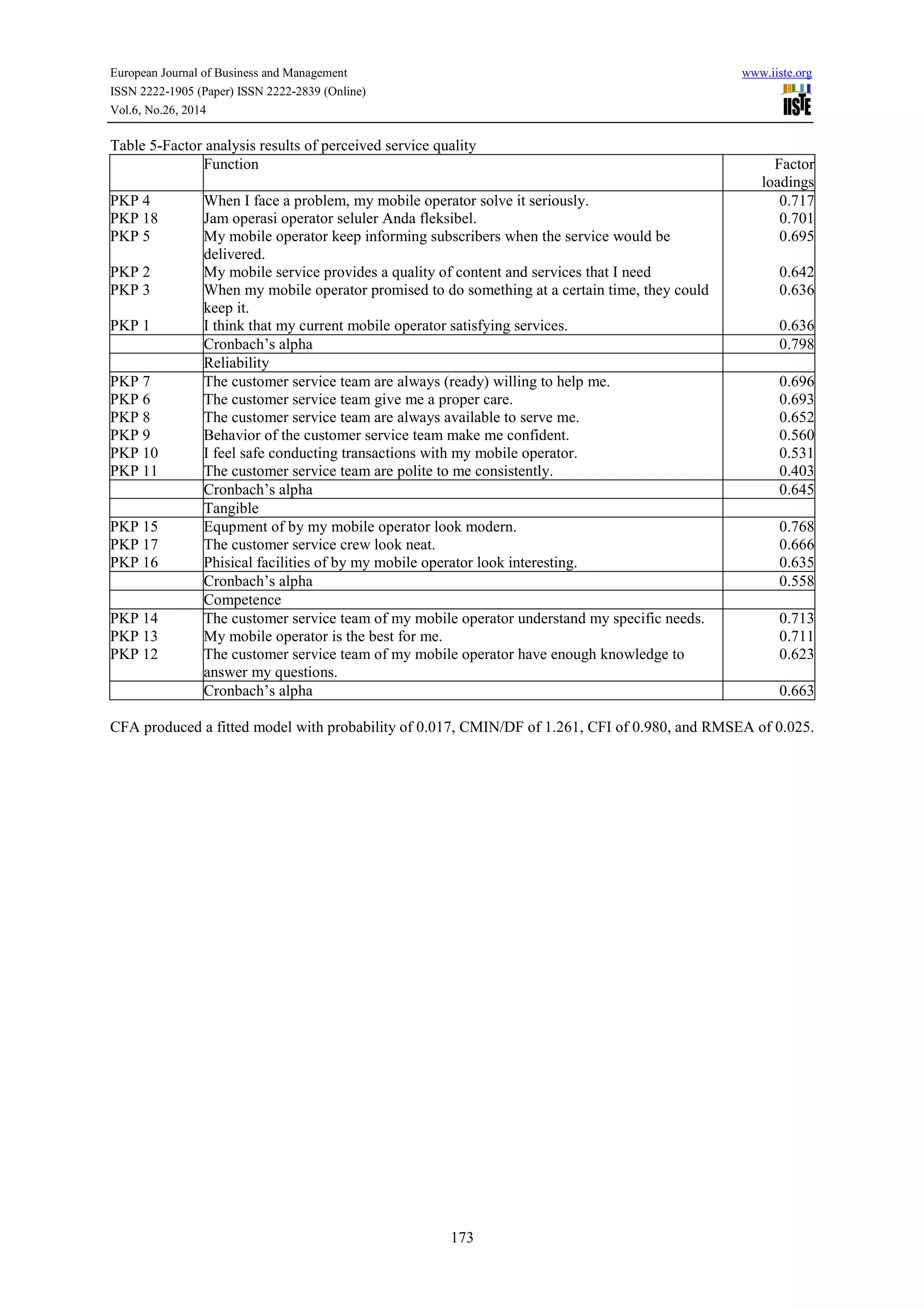 Among subscribers of two biggest telecommunication providers | PDF