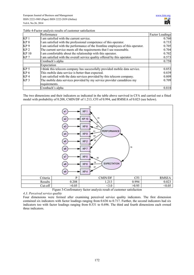 Among subscribers of two biggest telecommunication providers | PDF