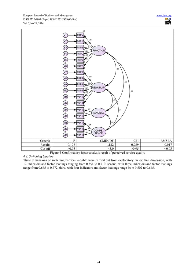 Among subscribers of two biggest telecommunication providers | PDF