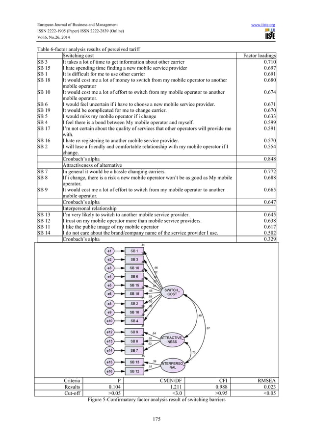 Among subscribers of two biggest telecommunication providers | PDF