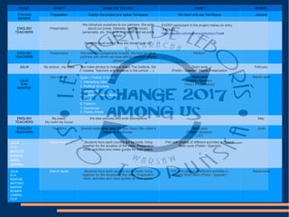 Among us final summary | ODP | Homework and Study | Education