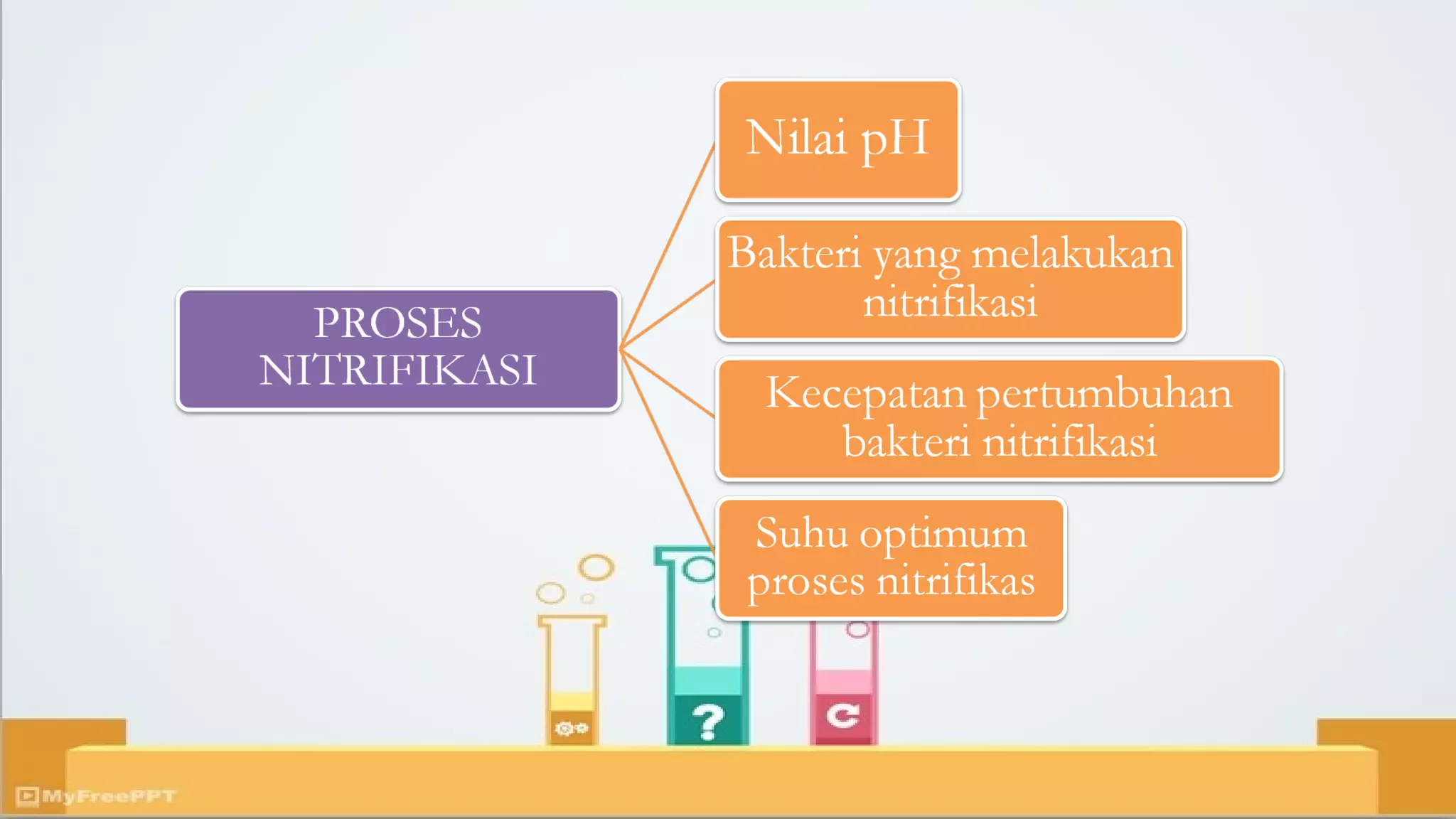 Amoniak nitrat nitrit | PPT