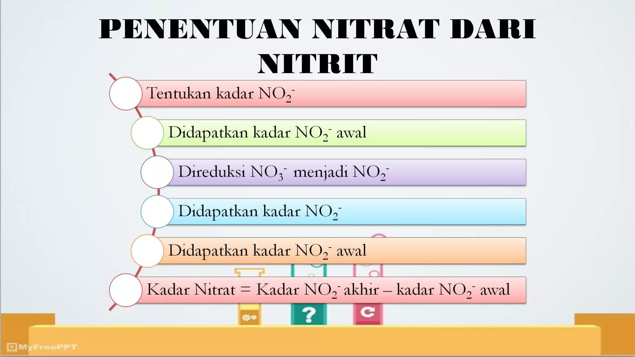 Amoniak nitrat nitrit | PPT