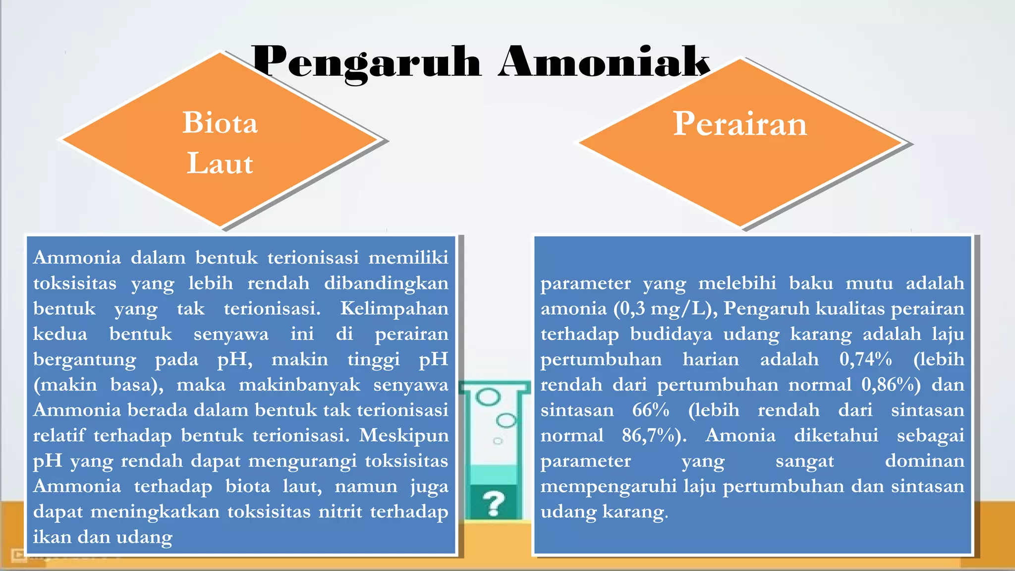 Amoniak nitrat nitrit | PPT