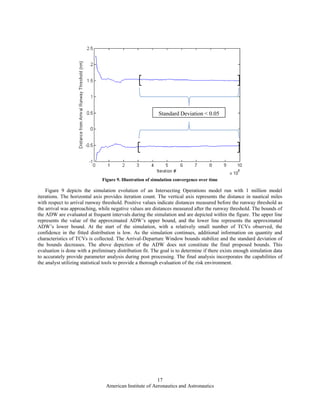 A monte carlo simulation for evaluating airborne collision risk in intersecting runways | PDF