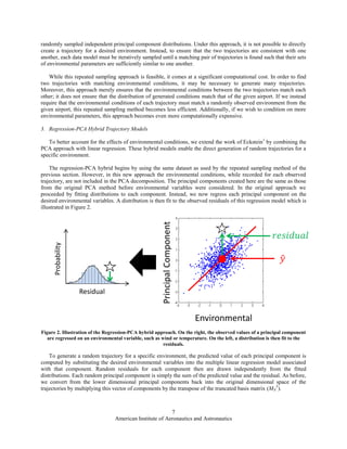 A monte carlo simulation for evaluating airborne collision risk in intersecting runways | PDF
