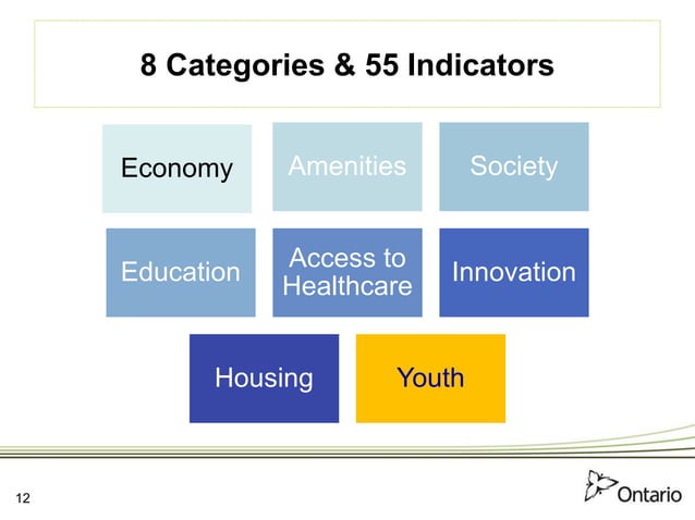Newcomer and Youth Community Indicator Tool - AMO presentation | PPT
