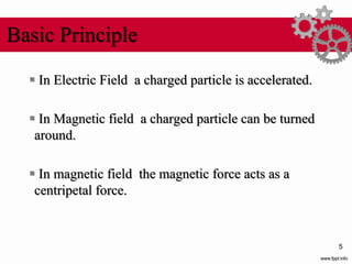 Artificial Materials or Particles of Accelerator | PPTX