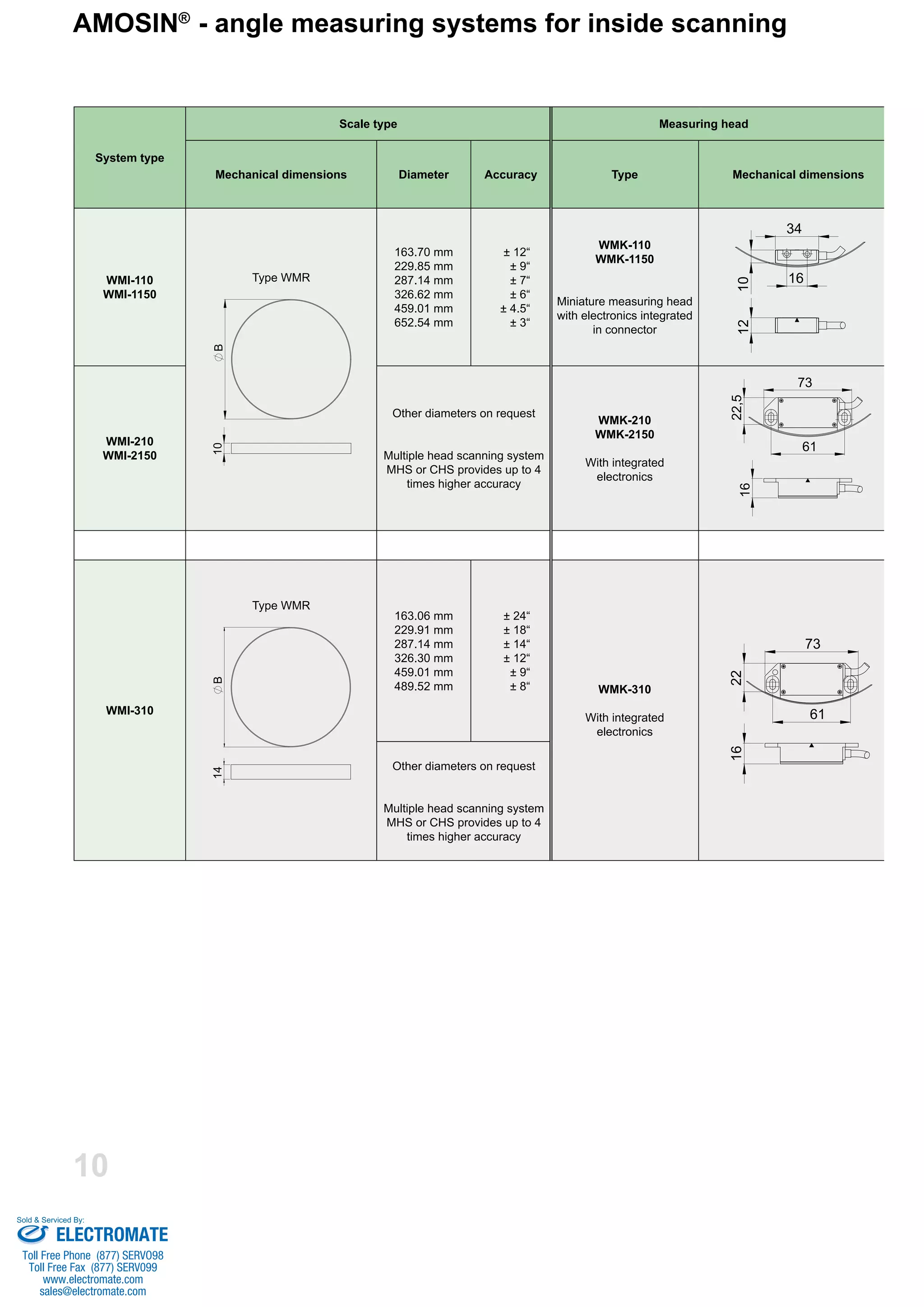 AMO Product Overview | PDF