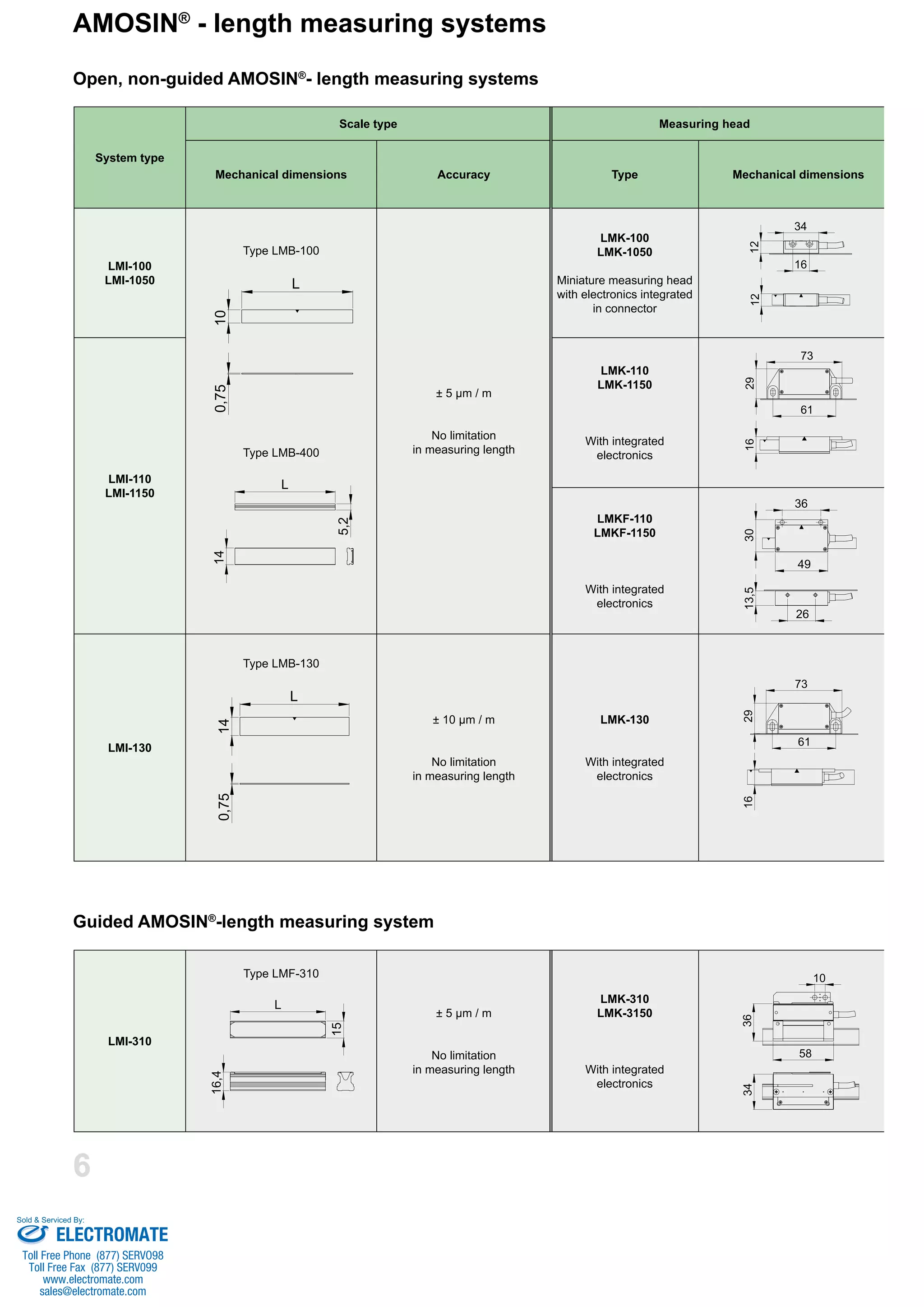 AMO Product Overview | PDF