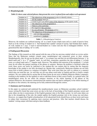 A Morphosyntactic Analysis on Malaysian Secondary School Students Essay Writing in English Class.pdf
