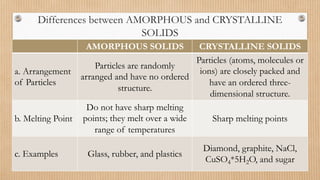 Amorphous----and---Crystalline-Solid.pdf