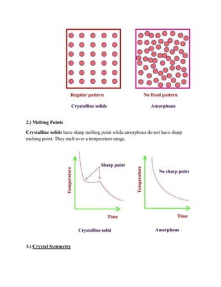 Amorphous and crystalline solids by www.topcoaching.com