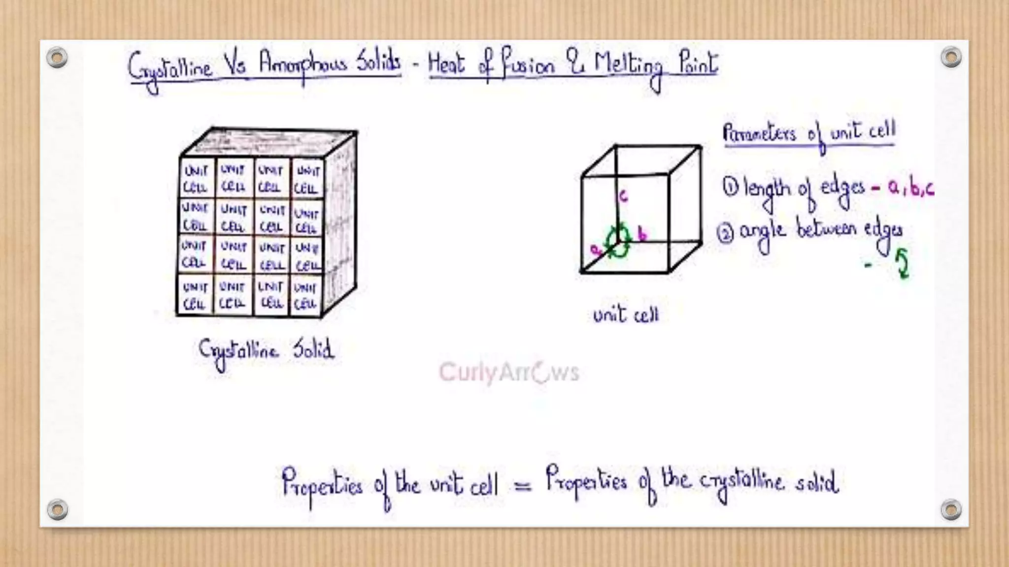 AMORPHOUS and CRYSTALLINE SOLIDS.pptx