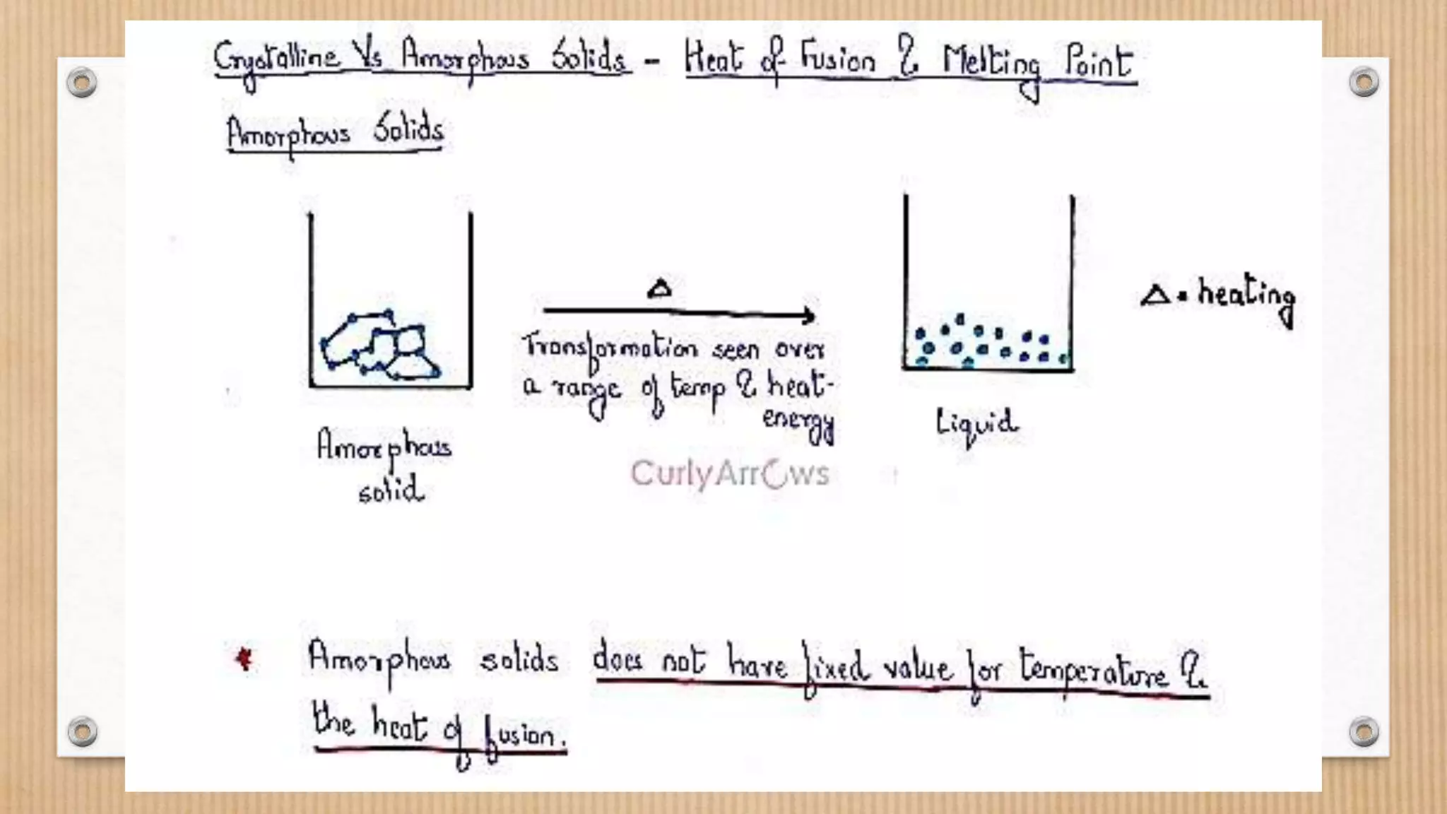 AMORPHOUS and CRYSTALLINE SOLIDS.pptx