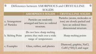 AMORPHOUS and CRYSTALLINE SOLIDS.pptx