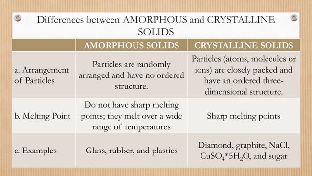AMORPHOUS and CRYSTALLINE SOLIDS.pptx