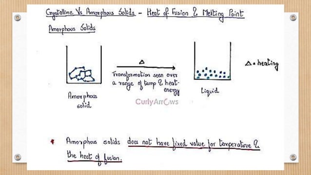 AMORPHOUS and CRYSTALLINE SOLIDS.pptx